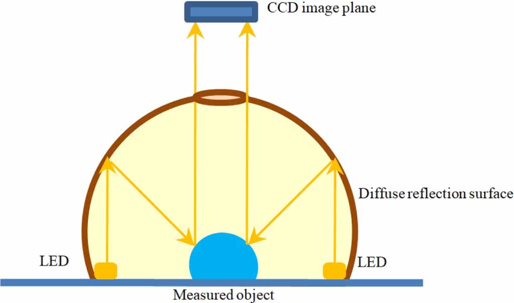 Defect detection for highly reflective rotary surfaces: an overview - IOPscience