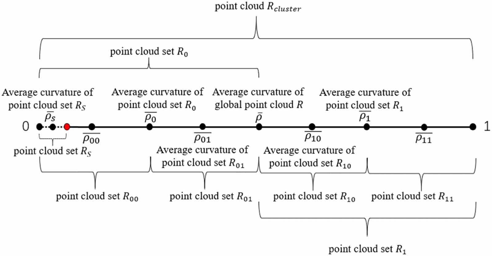 Point cloud simplification algorithm based on the feature of adaptive curvature entropy - IOPscience