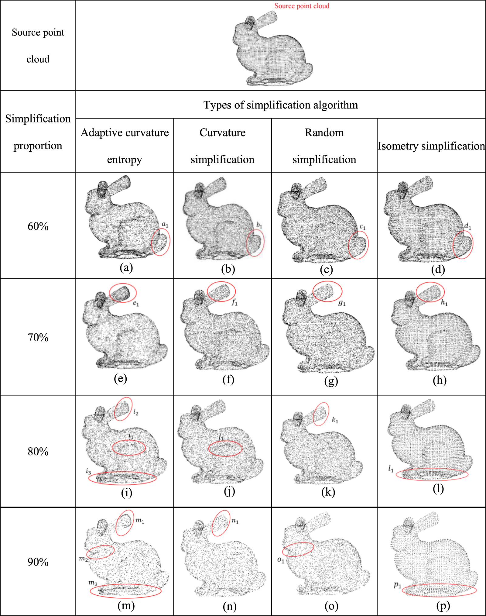 Point cloud simplification algorithm based on the feature of adaptive curvature entropy - IOPscience