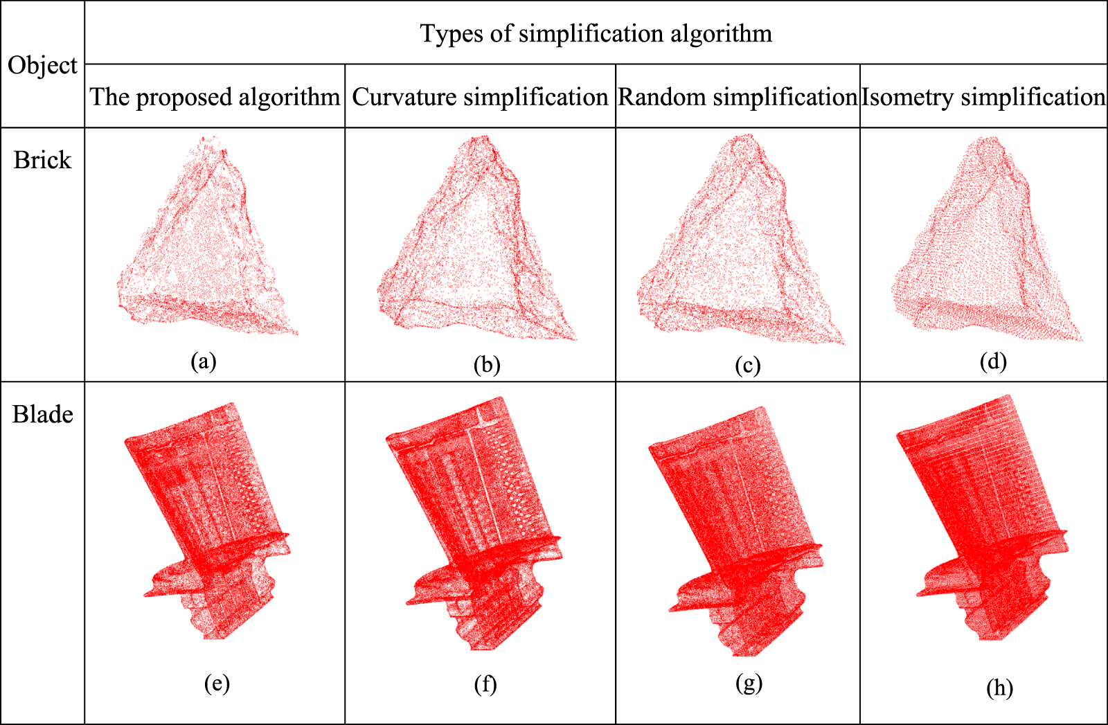 Point Cloud Simplification Algorithm Based On The Feature Of Adaptive Curvature Entropy Iopscience