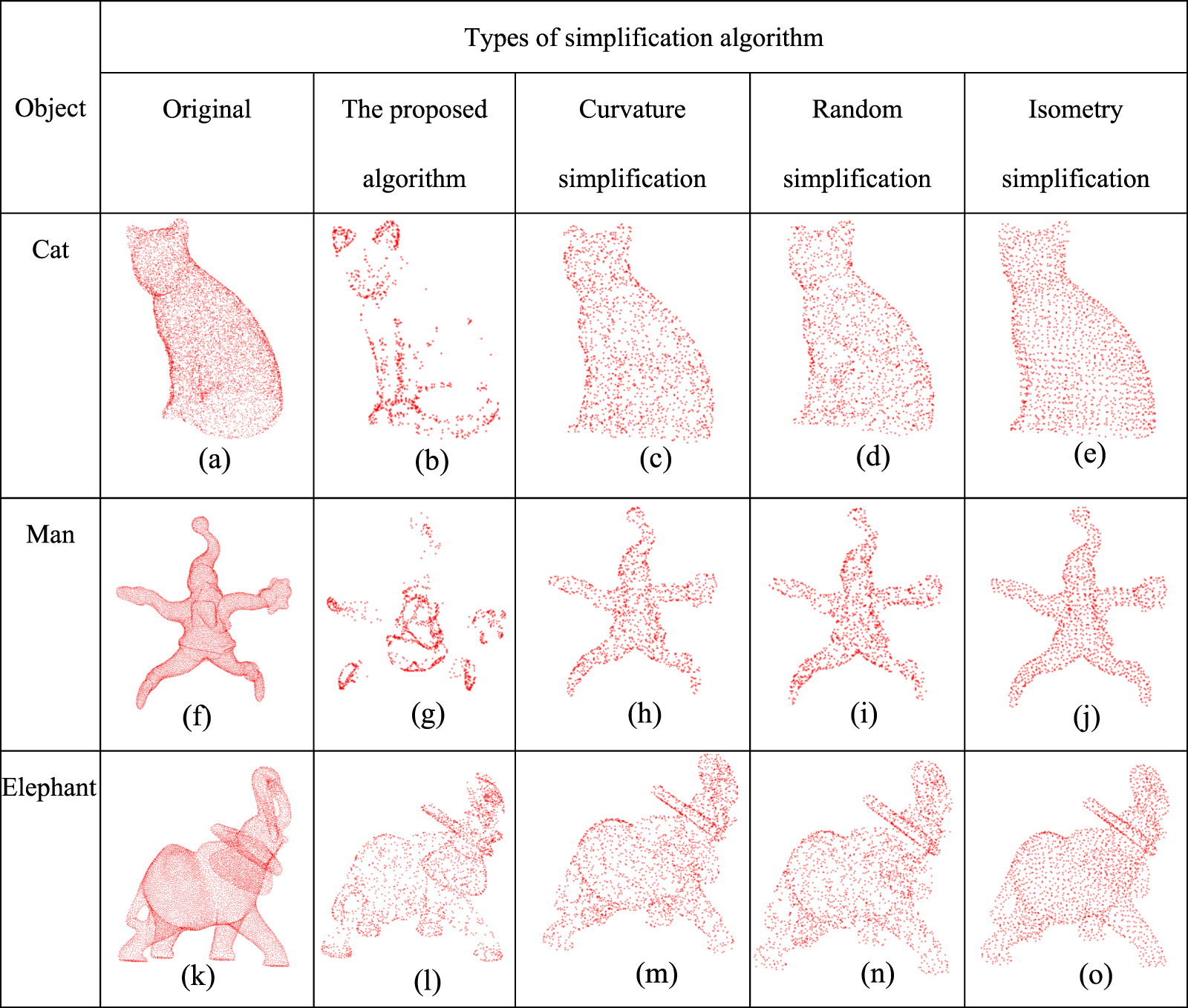 Point cloud simplification algorithm based on the feature of adaptive curvature entropy - IOPscience