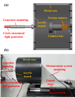 The calibration method of the circle-structured light measurement ...