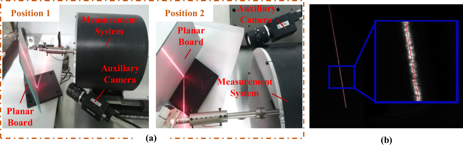 The calibration method of the circle-structured light measurement system for inner surfaces ...