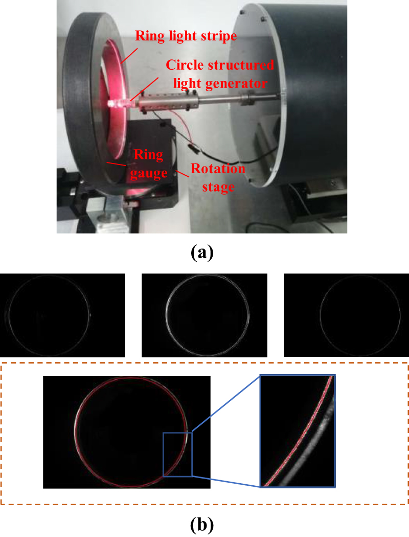 The calibration method of the circle-structured light measurement system for inner surfaces ...