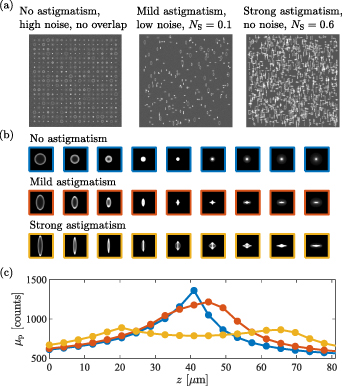 Defocus particle tracking: a comparison of methods based on model ...
