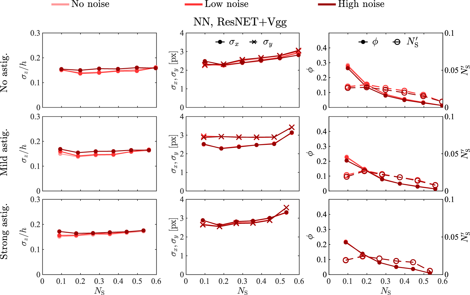 Defocus particle tracking: a comparison of methods based on model functions, cross-correlation ...