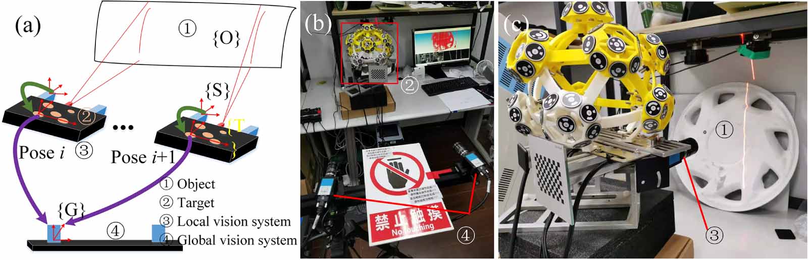Calibration and uncertainty analysis of a combined tracking-based ...