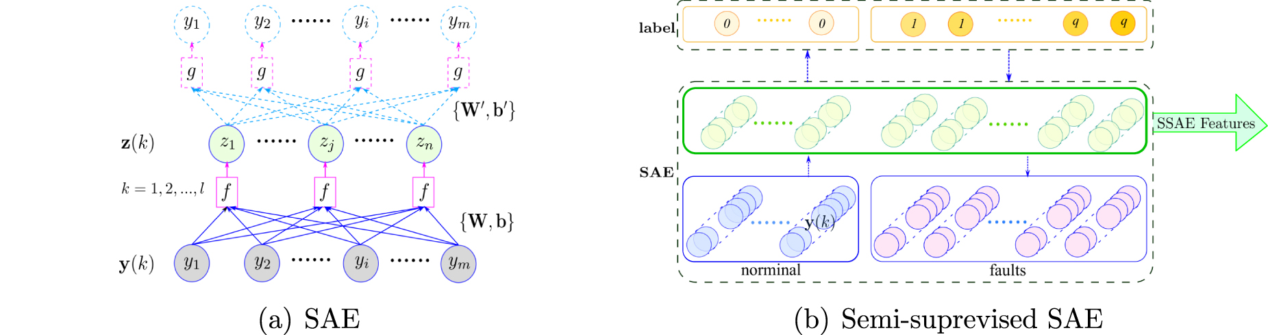 An intelligent fault diagnosis method for an electromechanical actuator ...