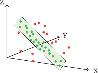 Point cloud segmentation based on Euclidean clustering and multi-plane extraction in rugged ...