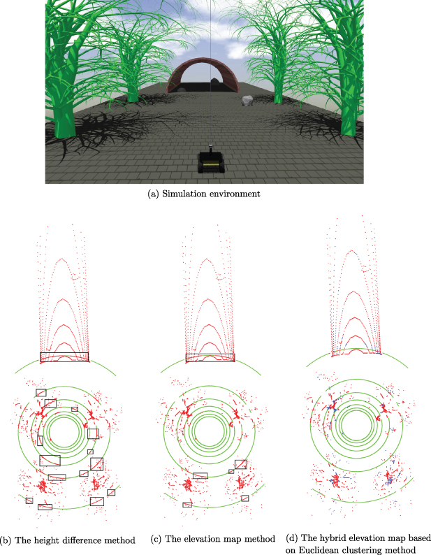 Point cloud segmentation based on Euclidean clustering and multi-plane extraction in rugged ...