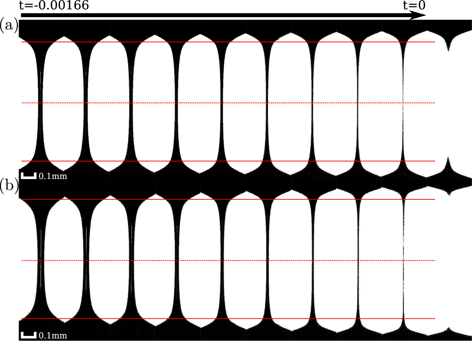 Highlighting the need for high-speed imaging in capillary breakup ...