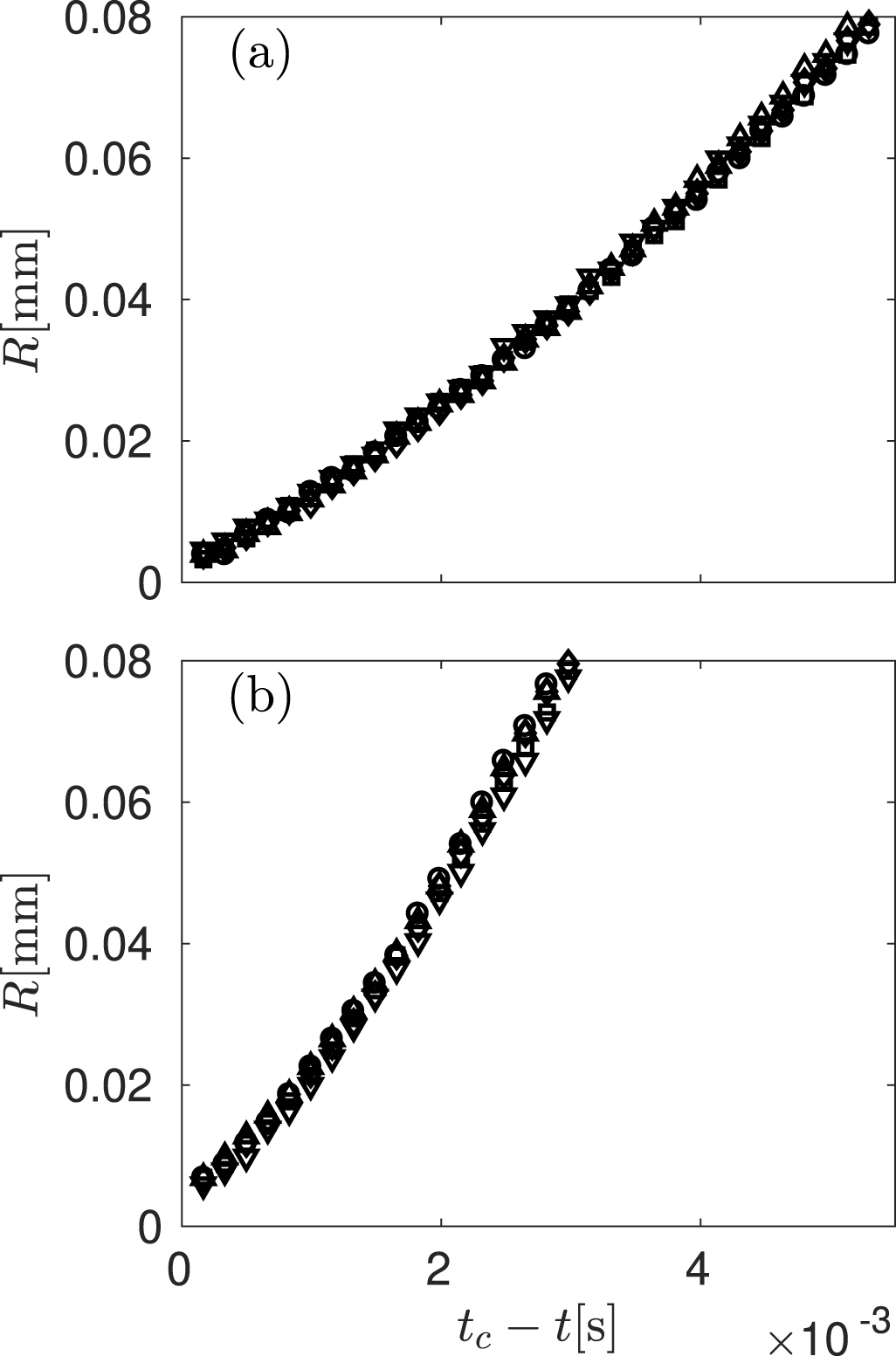 Highlighting the need for high-speed imaging in capillary breakup ...