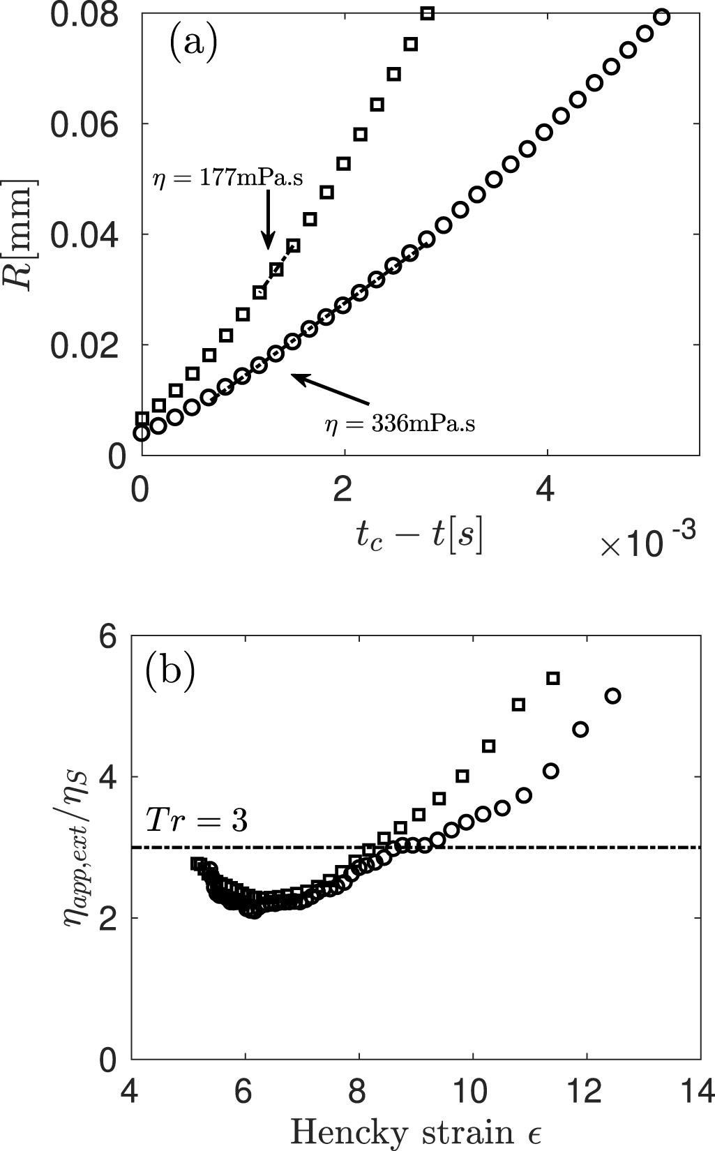 Highlighting the need for high-speed imaging in capillary breakup ...
