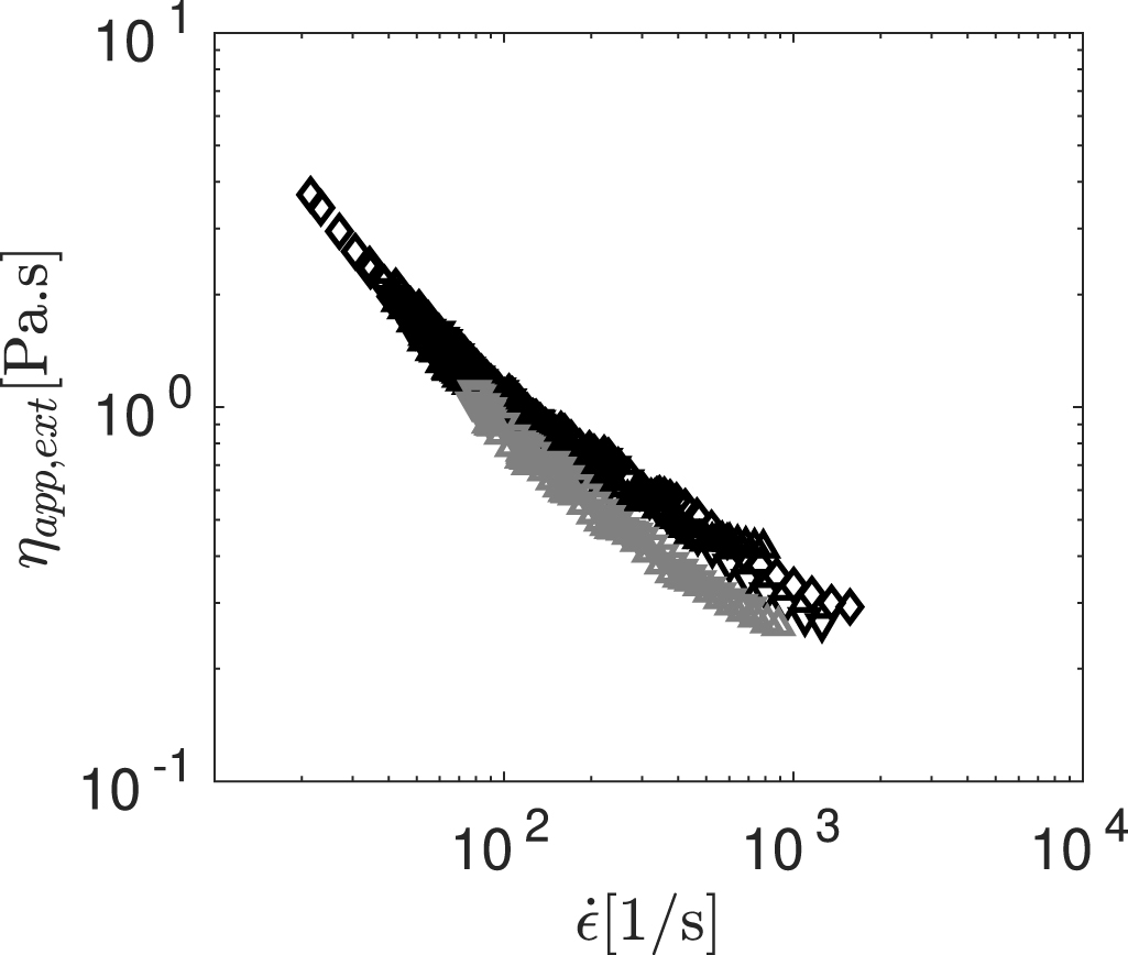 Highlighting the need for high-speed imaging in capillary breakup ...