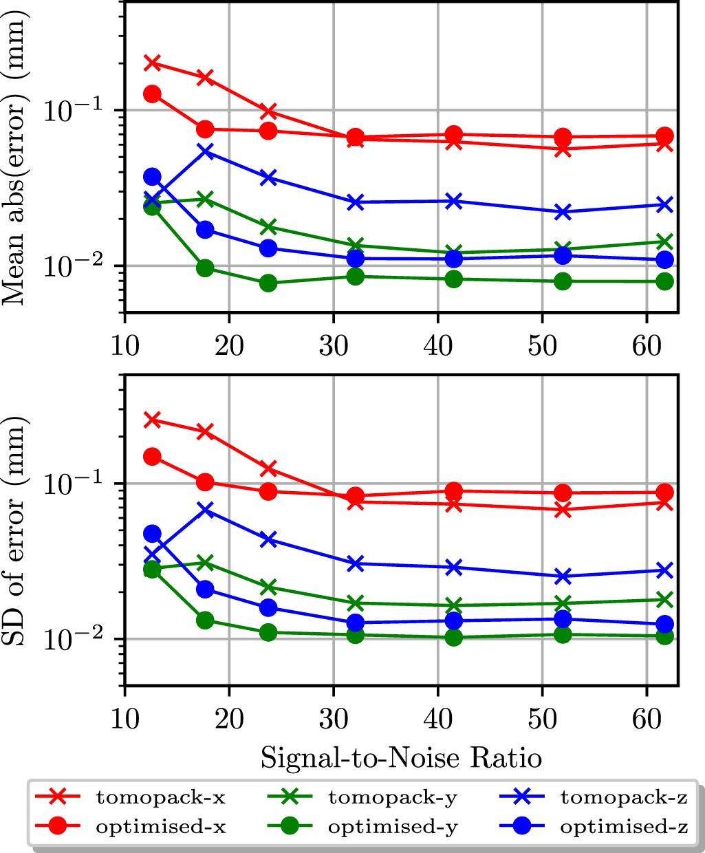 Single-projection reconstruction technique for positioning monodisperse ...