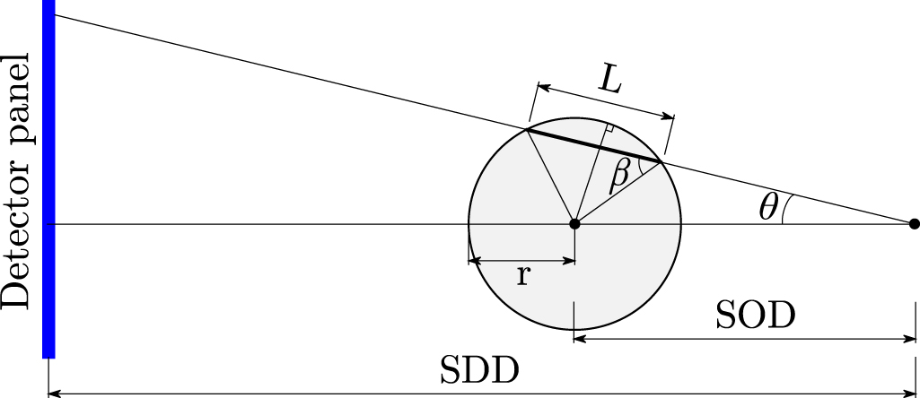 Single-projection reconstruction technique for positioning monodisperse ...