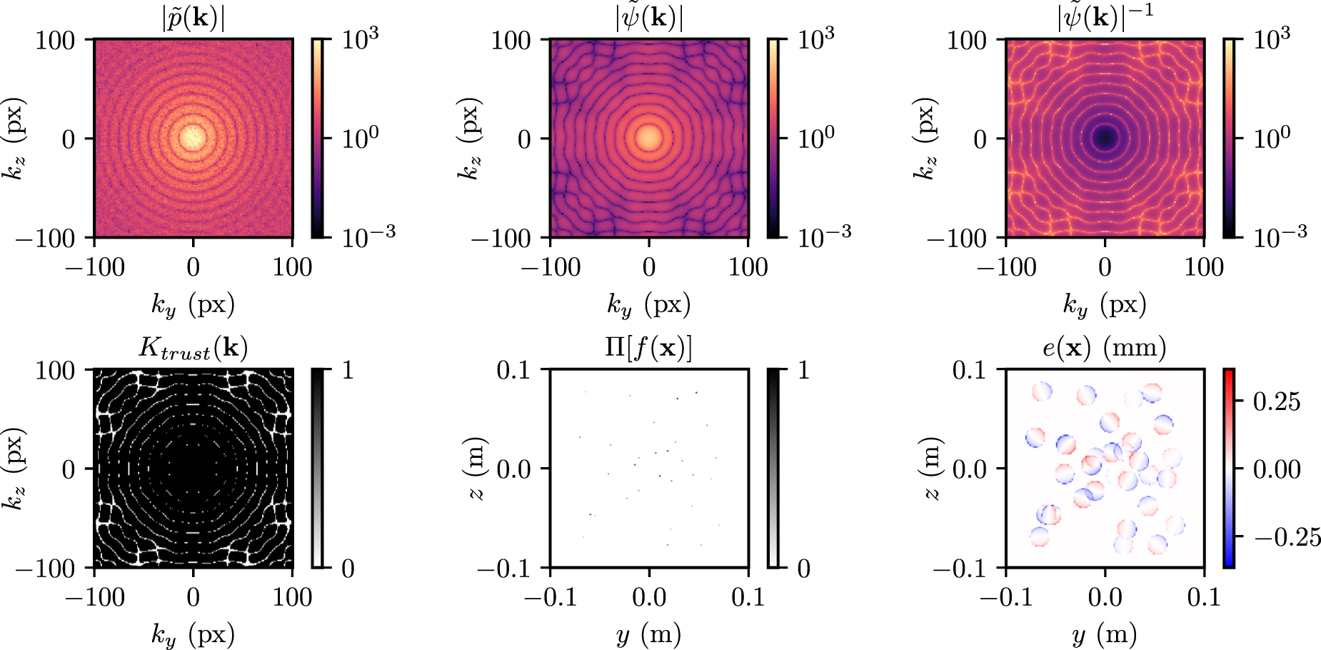 Single-projection reconstruction technique for positioning monodisperse ...