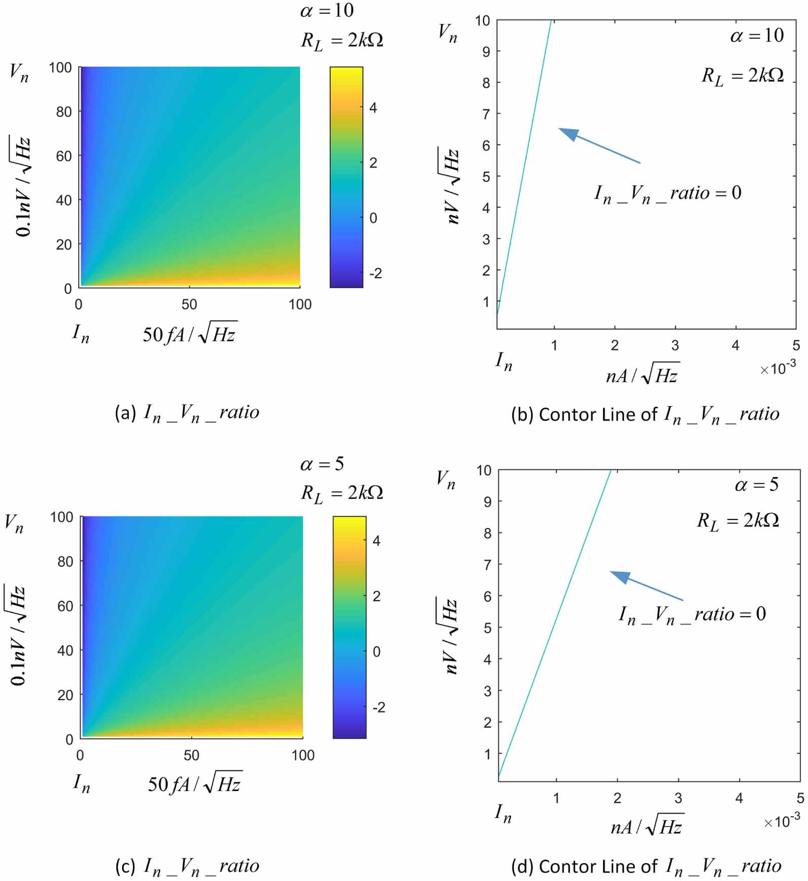 Noise analysis of a driven chain with an improved Howland current ...