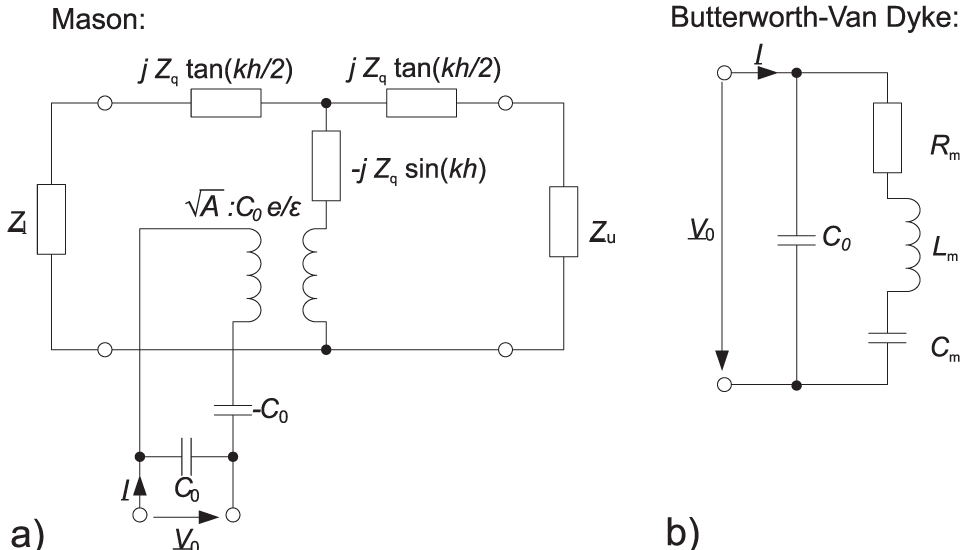 Electromechanical resonators for sensing fluid density and viscosity—a ...