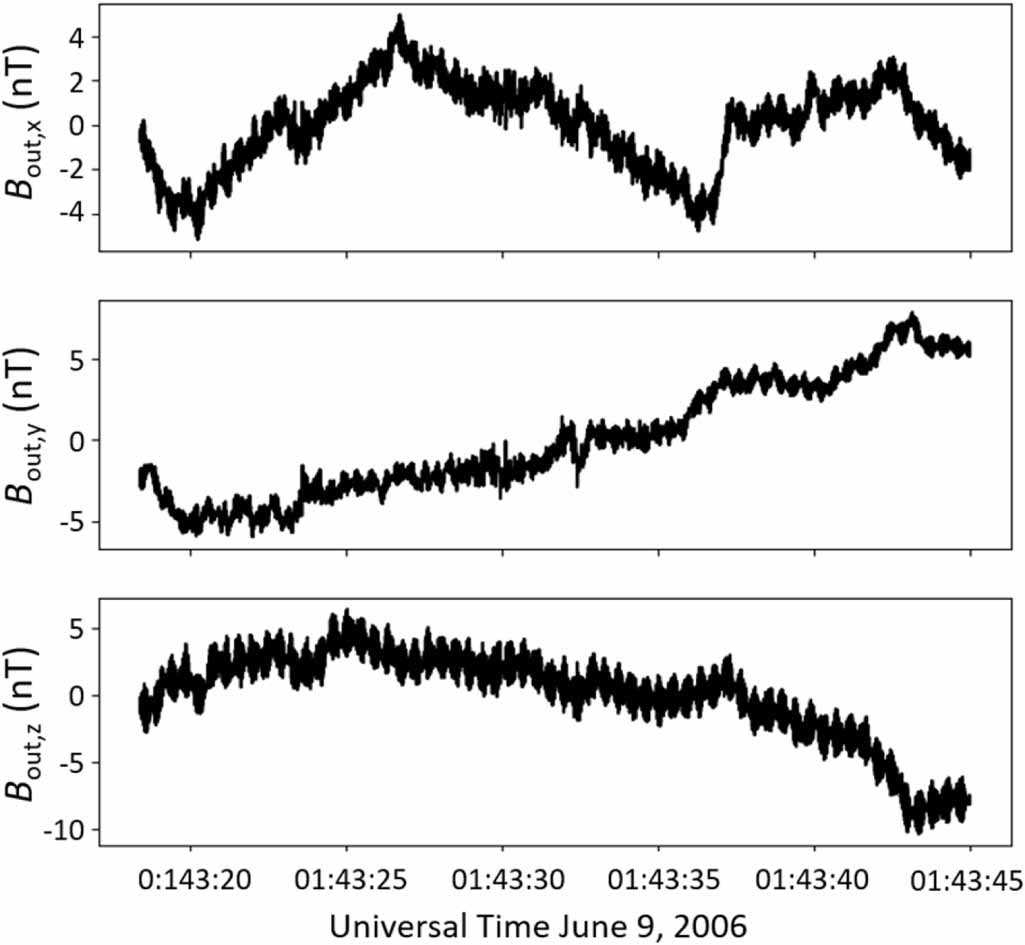 Magnetic gradiometry using frequency-domain filtering - IOPscience