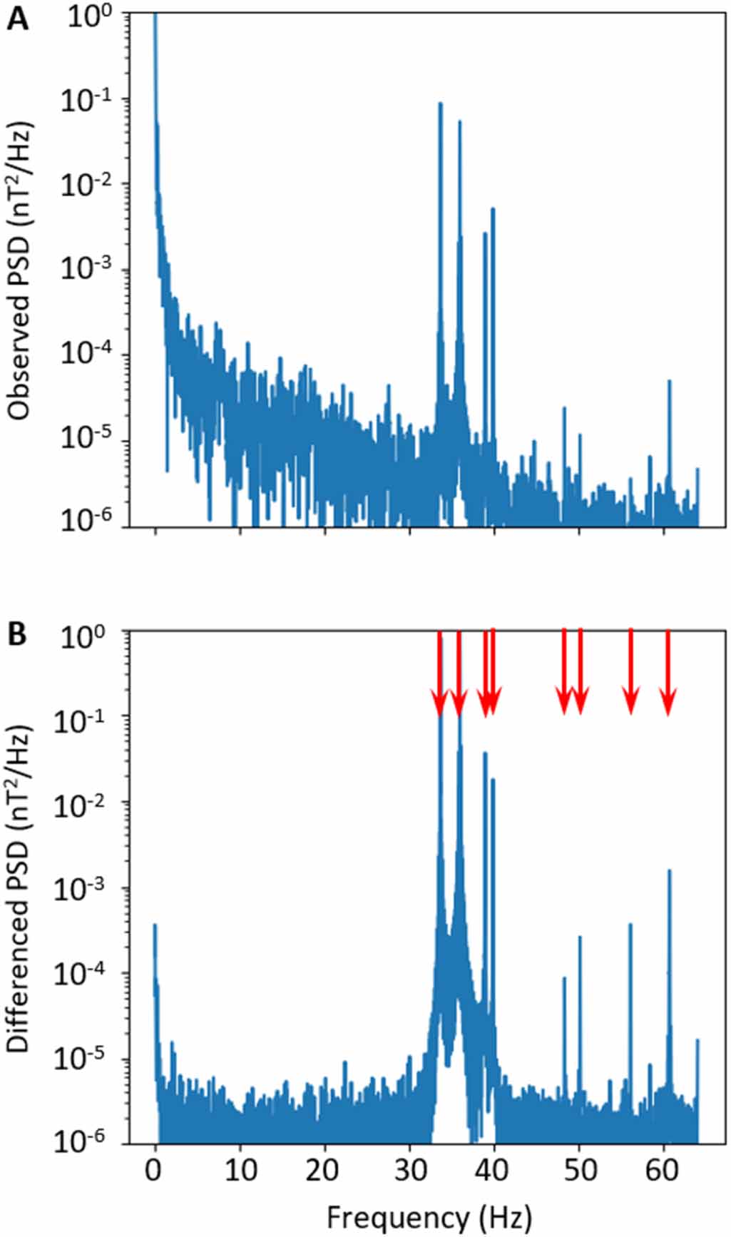 Magnetic gradiometry using frequency-domain filtering - IOPscience