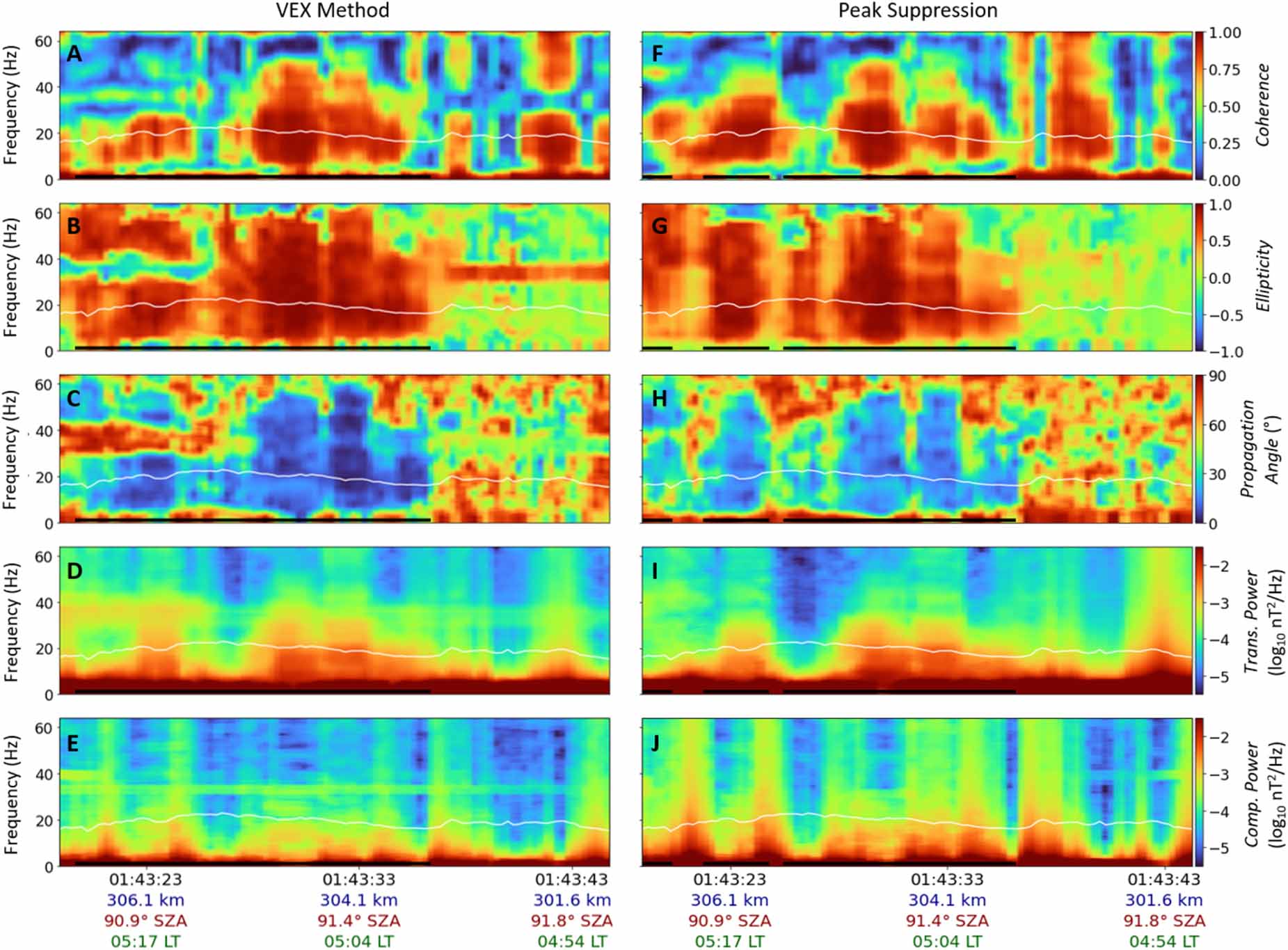 Magnetic gradiometry using frequency-domain filtering - IOPscience