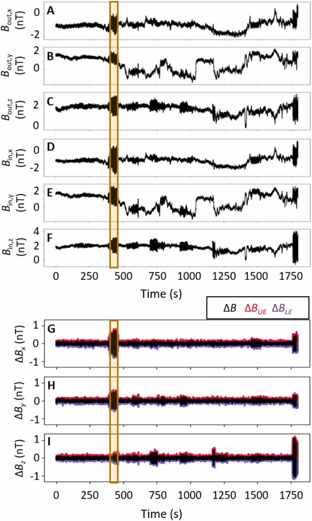 Magnetic gradiometry using frequency-domain filtering - IOPscience