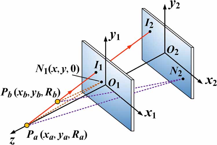 Geometrical aberration measurement by experimental ray-tracing based on ...
