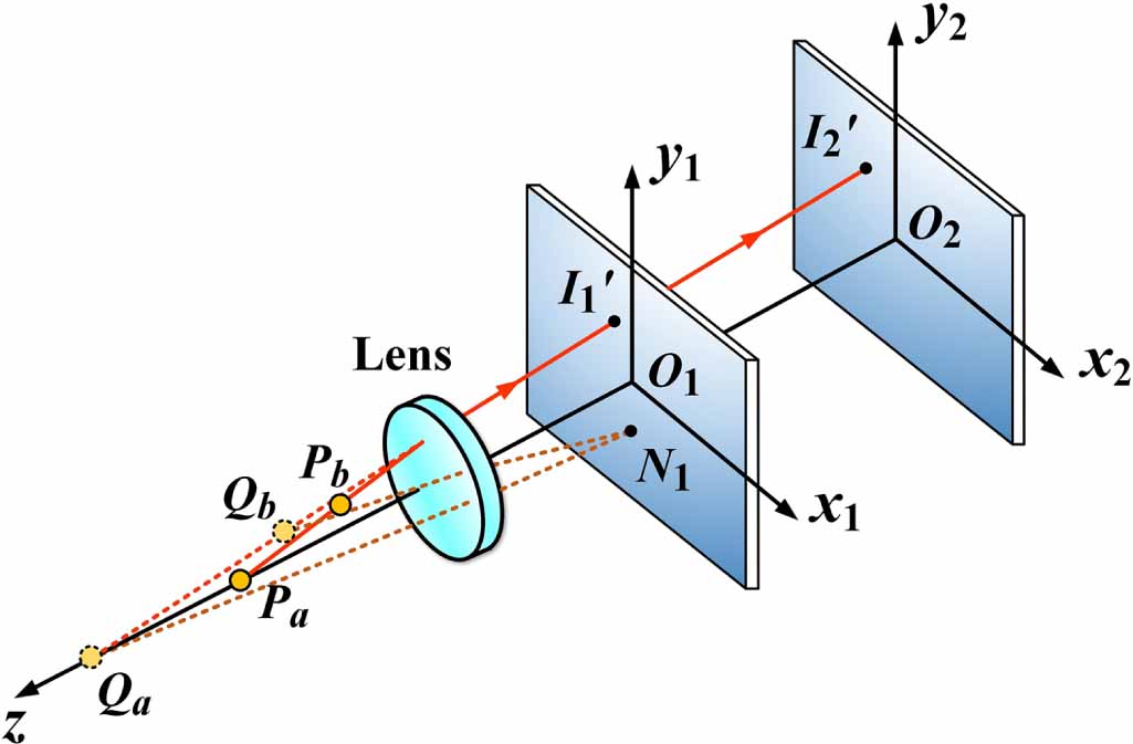 Geometrical aberration measurement by experimental ray-tracing based on ...