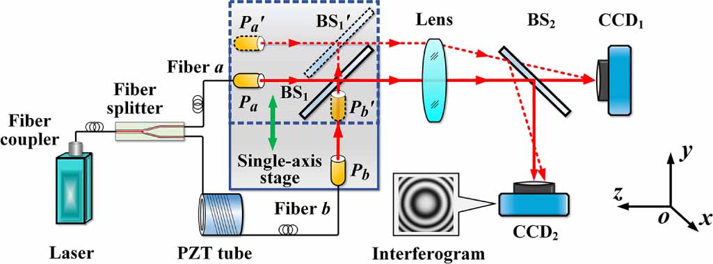 Geometrical aberration measurement by experimental ray-tracing based on ...