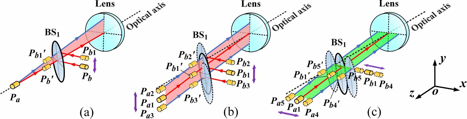 Geometrical aberration measurement by experimental ray-tracing based on ...