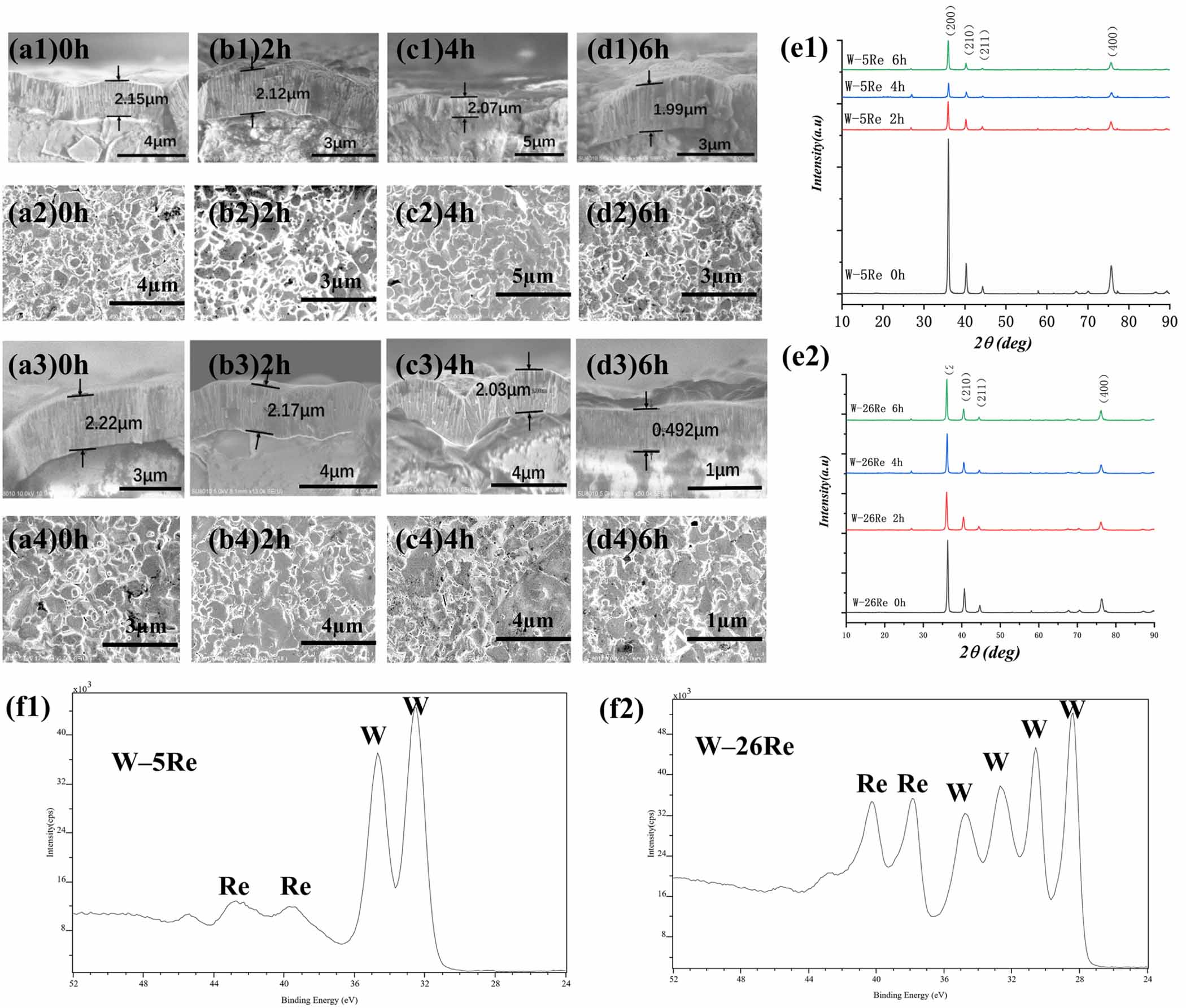 Simulation, fabrication, and characteristics of high-temperature, quick ...