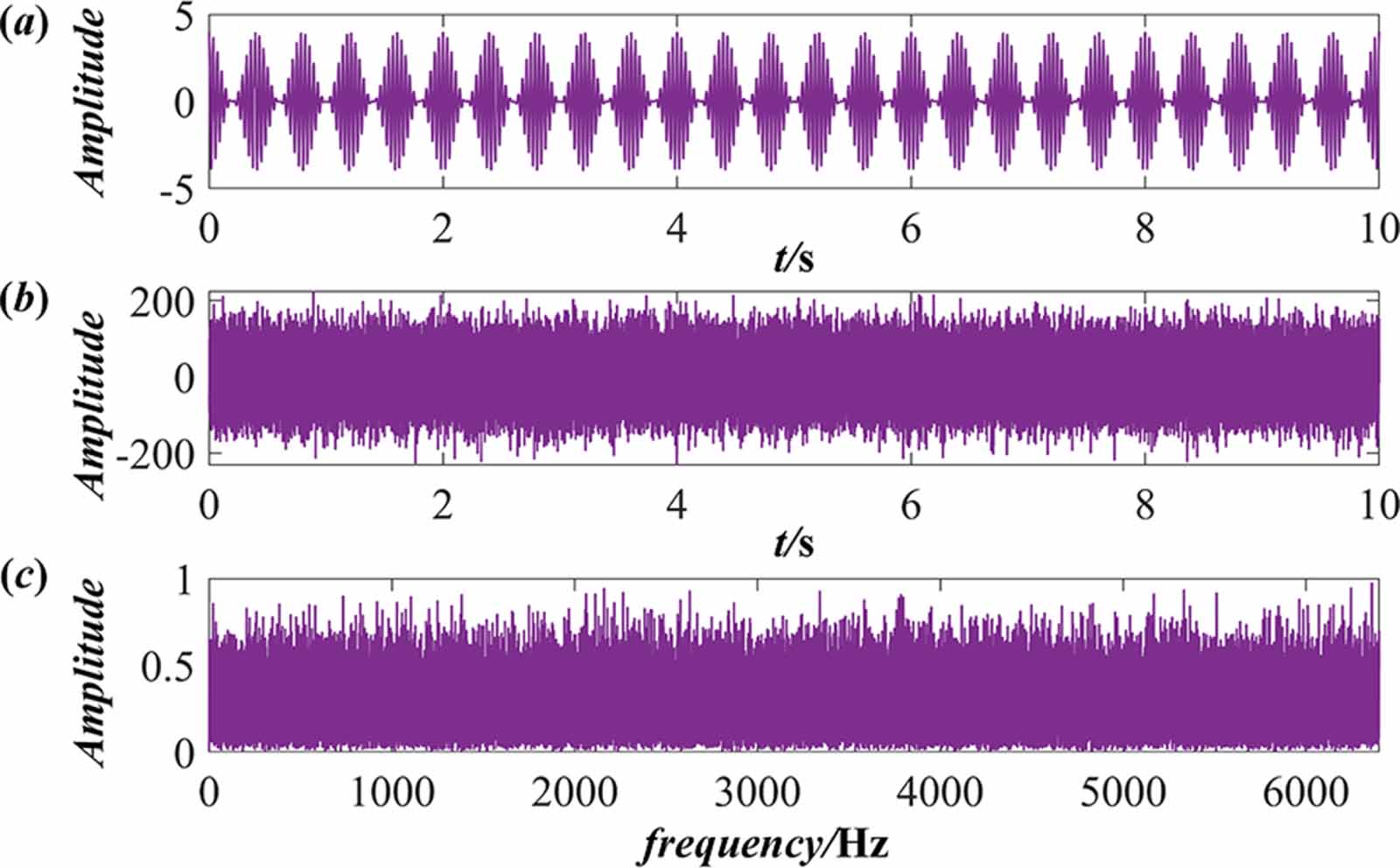 An improved chaotic recognition method for weak signal frequency and ...