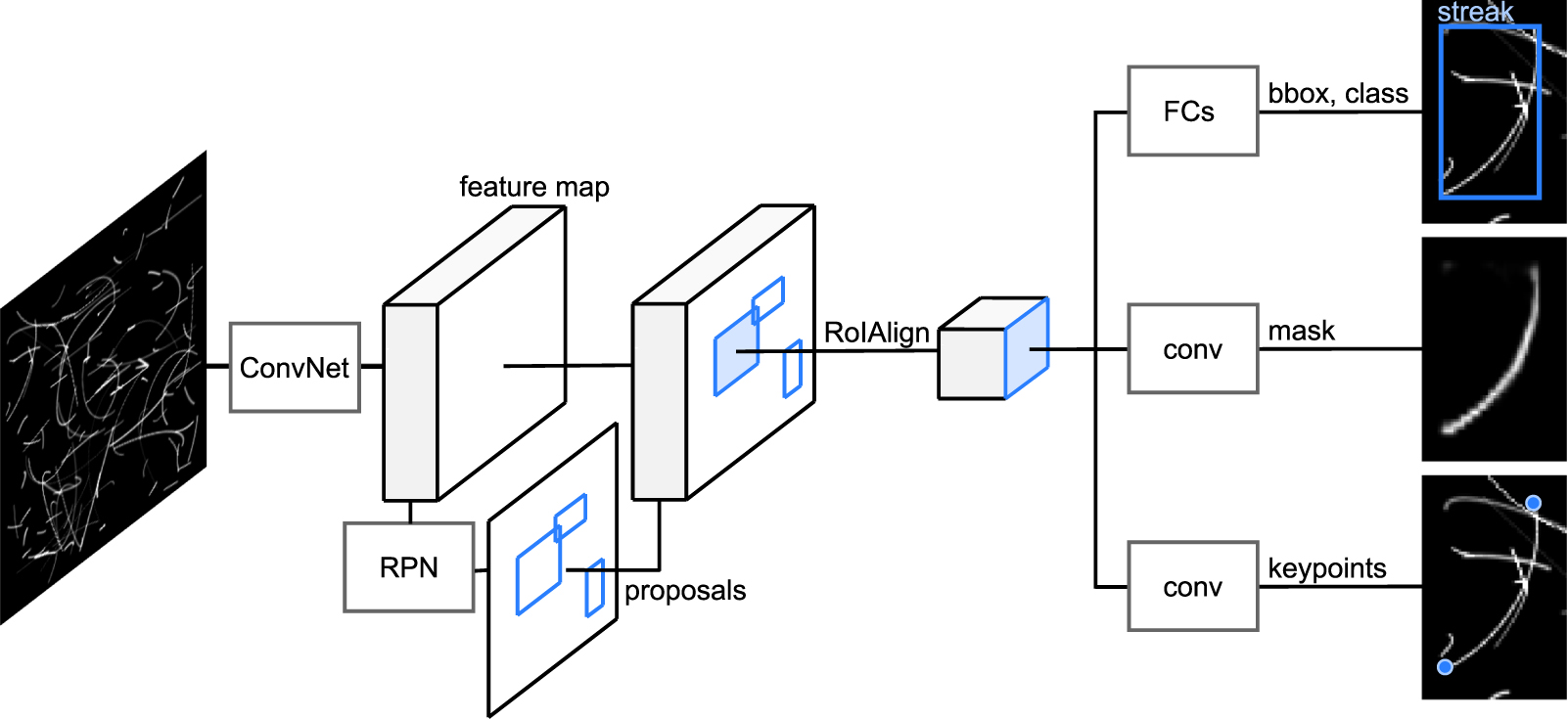 Deep learning based instance segmentation of particle streaks and tufts - IOPscience