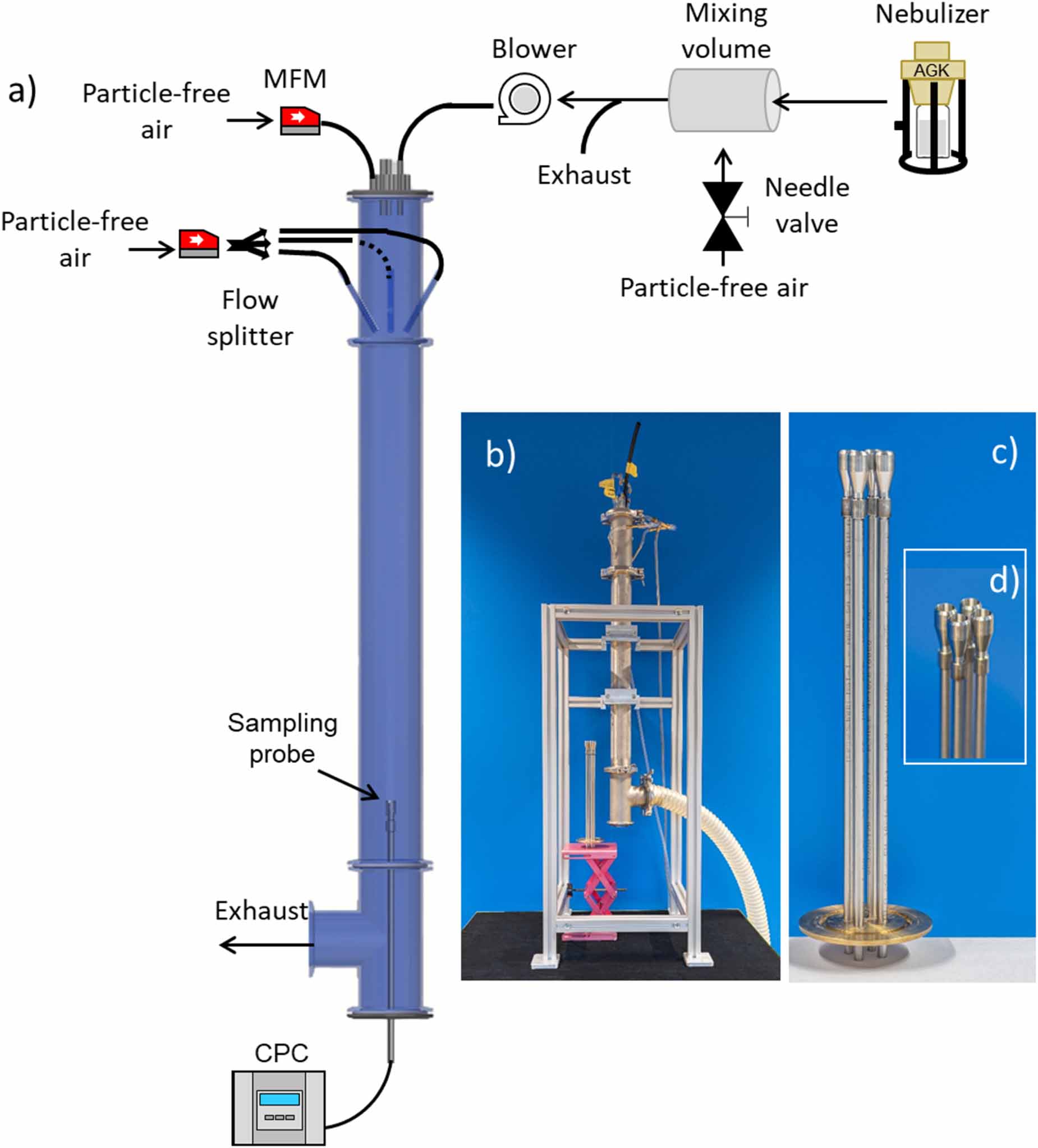 A portable flow tube homogenizer for aerosol mixing in the sub ...