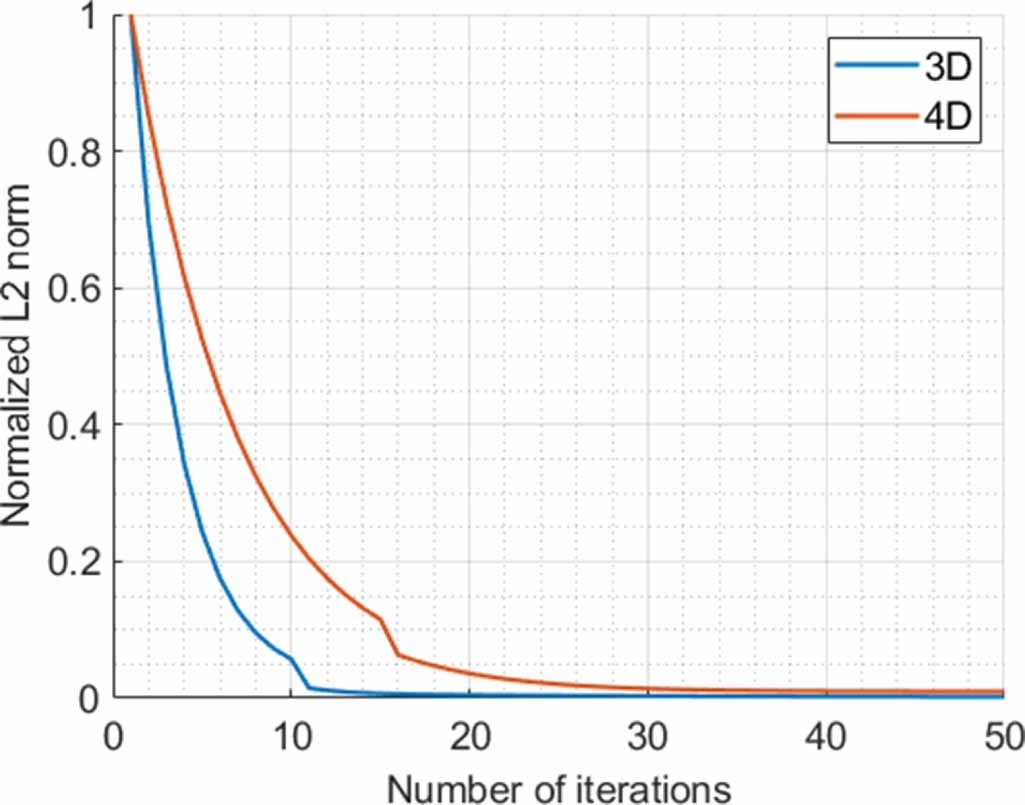 Image reconstruction using Z-axis spatio-temporal sampling in 3D ...