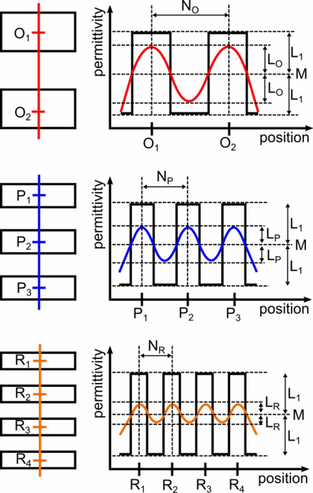 Image reconstruction using Z-axis spatio-temporal sampling in 3D ...