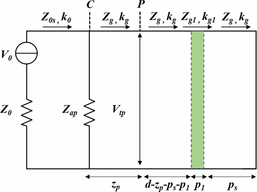 A circuit model for predicting the shielding effectiveness of ...