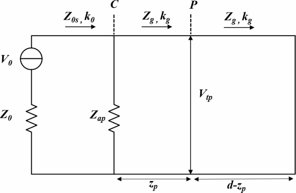 A circuit model for predicting the shielding effectiveness of ...
