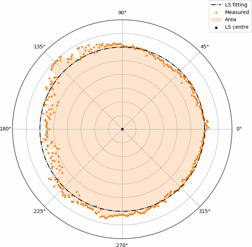 Characterization of absolute cavity radiometers for traceability to SI ...