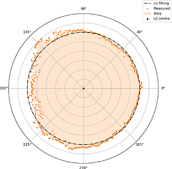 Characterization of absolute cavity radiometers for traceability to SI ...