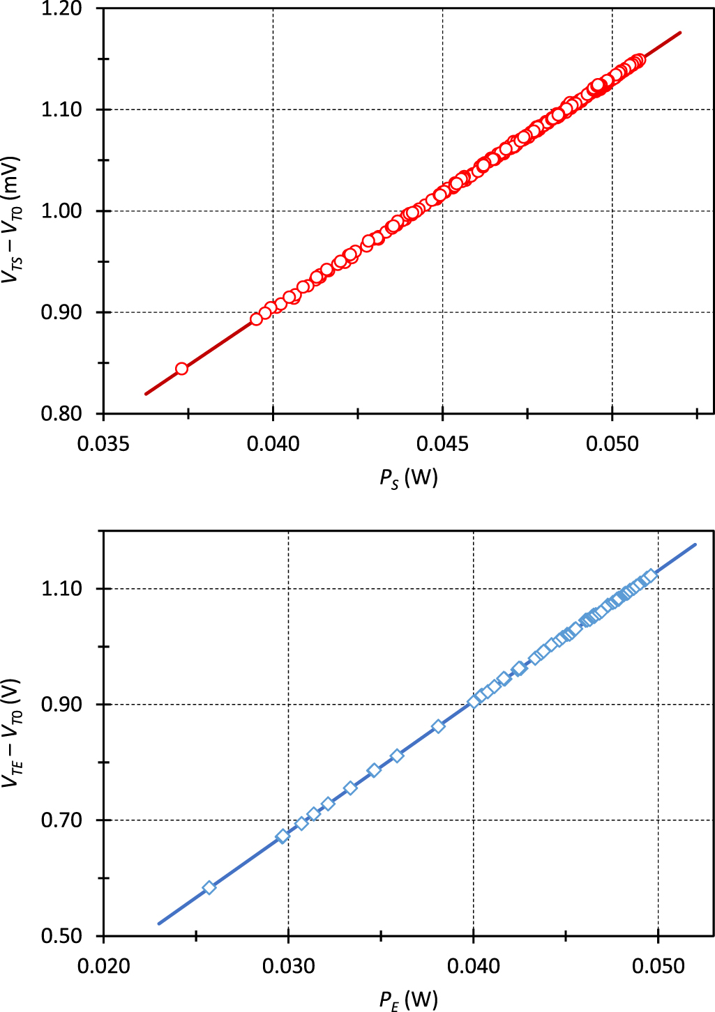 Characterization of absolute cavity radiometers for traceability to SI ...