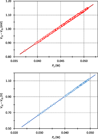 Characterization of absolute cavity radiometers for traceability to SI ...