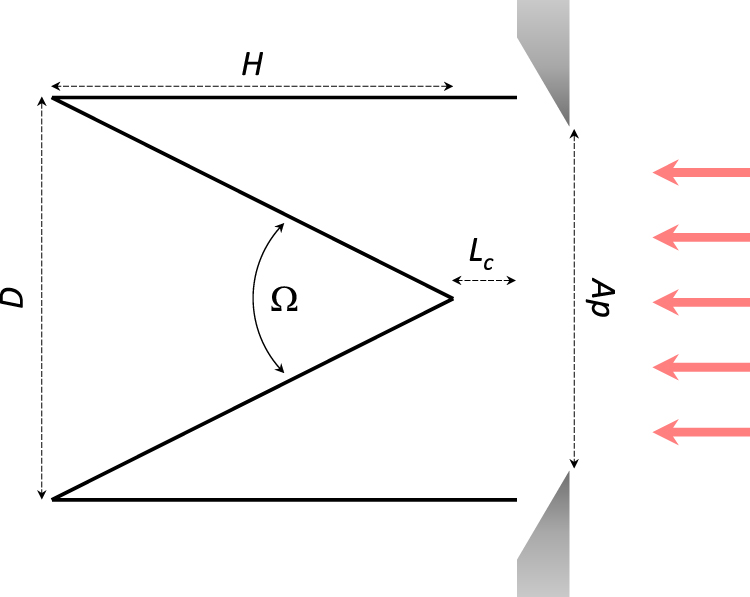 Characterization of absolute cavity radiometers for traceability to SI ...