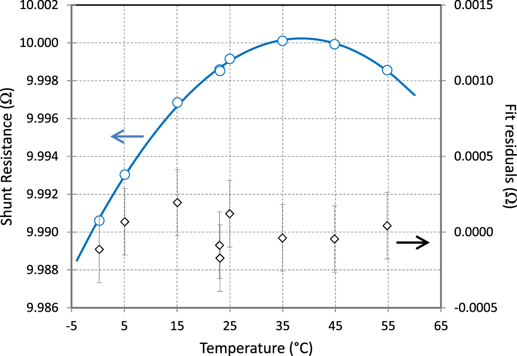 Characterization of absolute cavity radiometers for traceability to SI ...