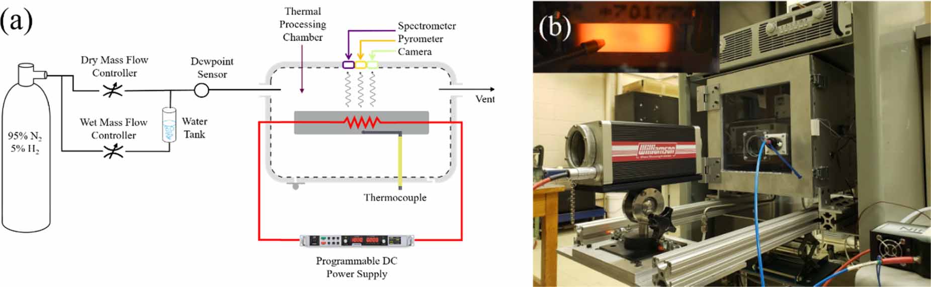 Bayesian approach to pyrometry during intercritical annealing of ...