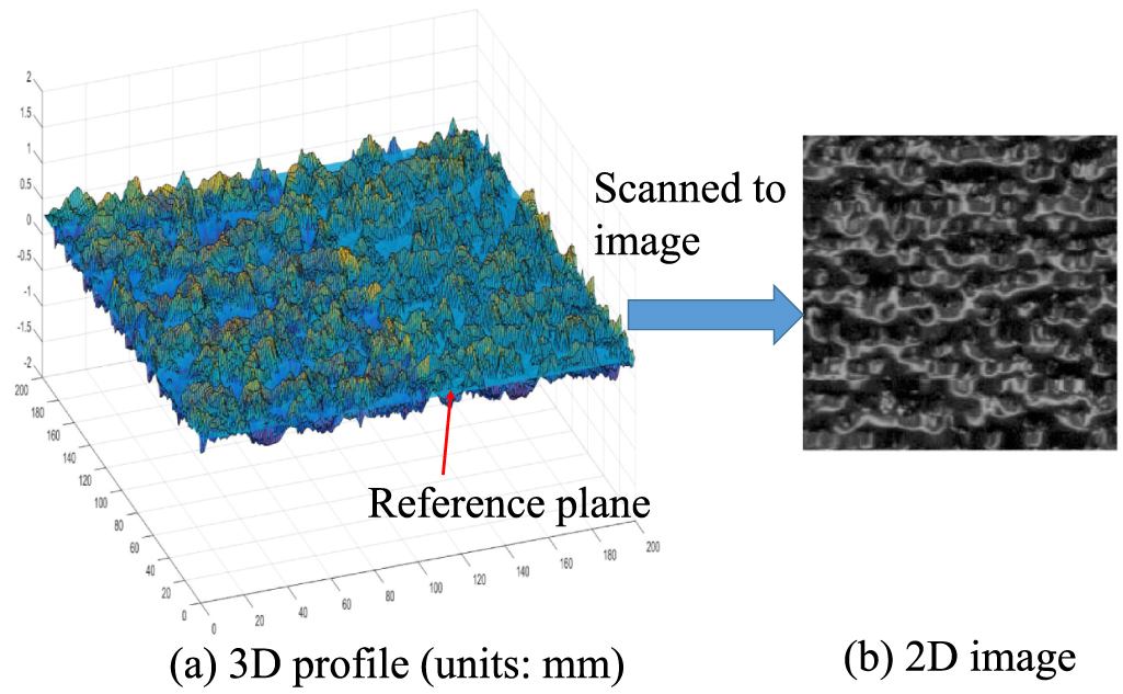 Visual perception of surface roughness via maximum variance direction ...