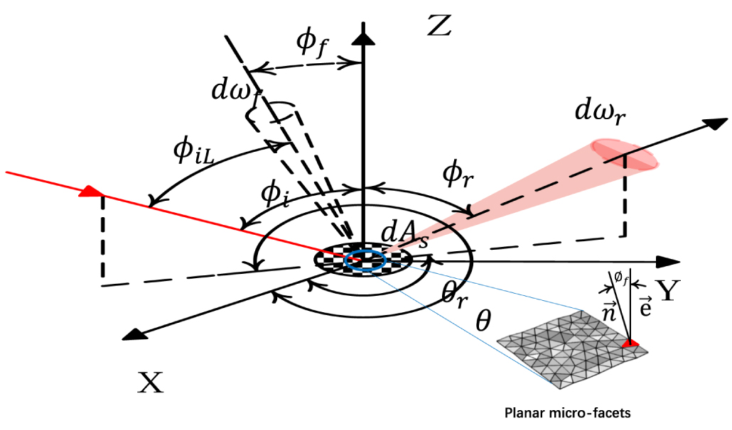 Visual perception of surface roughness via maximum variance direction ...