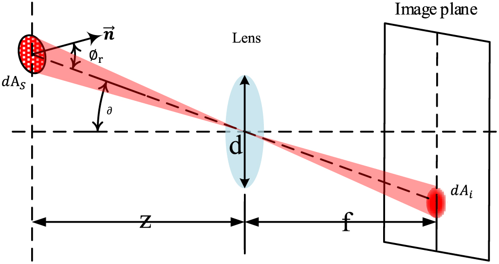 Visual perception of surface roughness via maximum variance direction ...