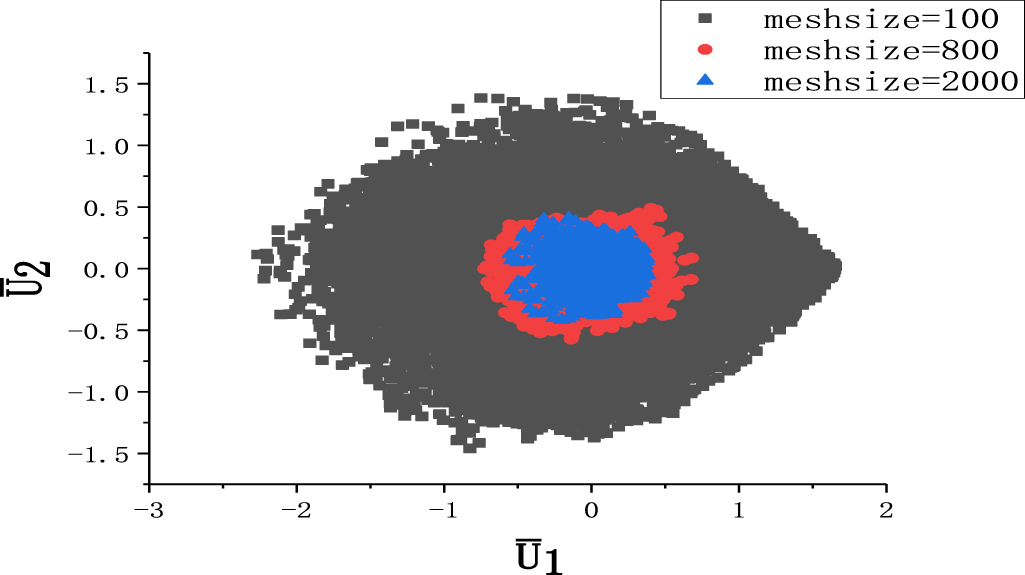 Visual perception of surface roughness via maximum variance direction ...